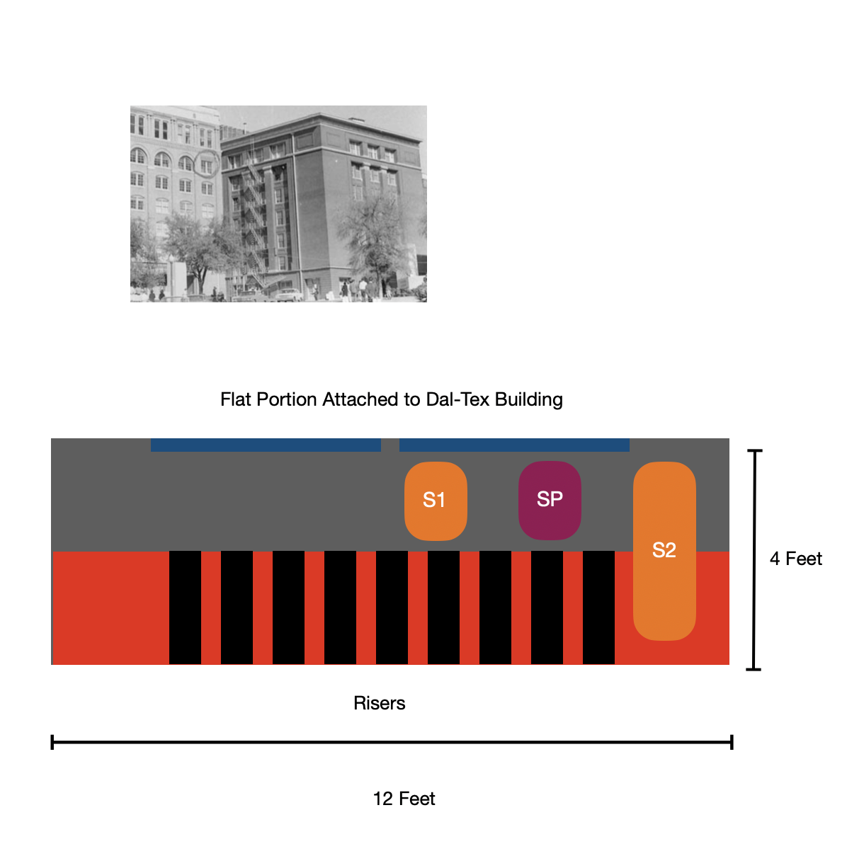The Dal-Tex Building – Fix the Bus